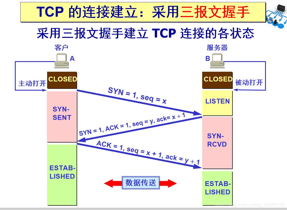 图解TCP/UDP原理！秒懂！-CSDN博客