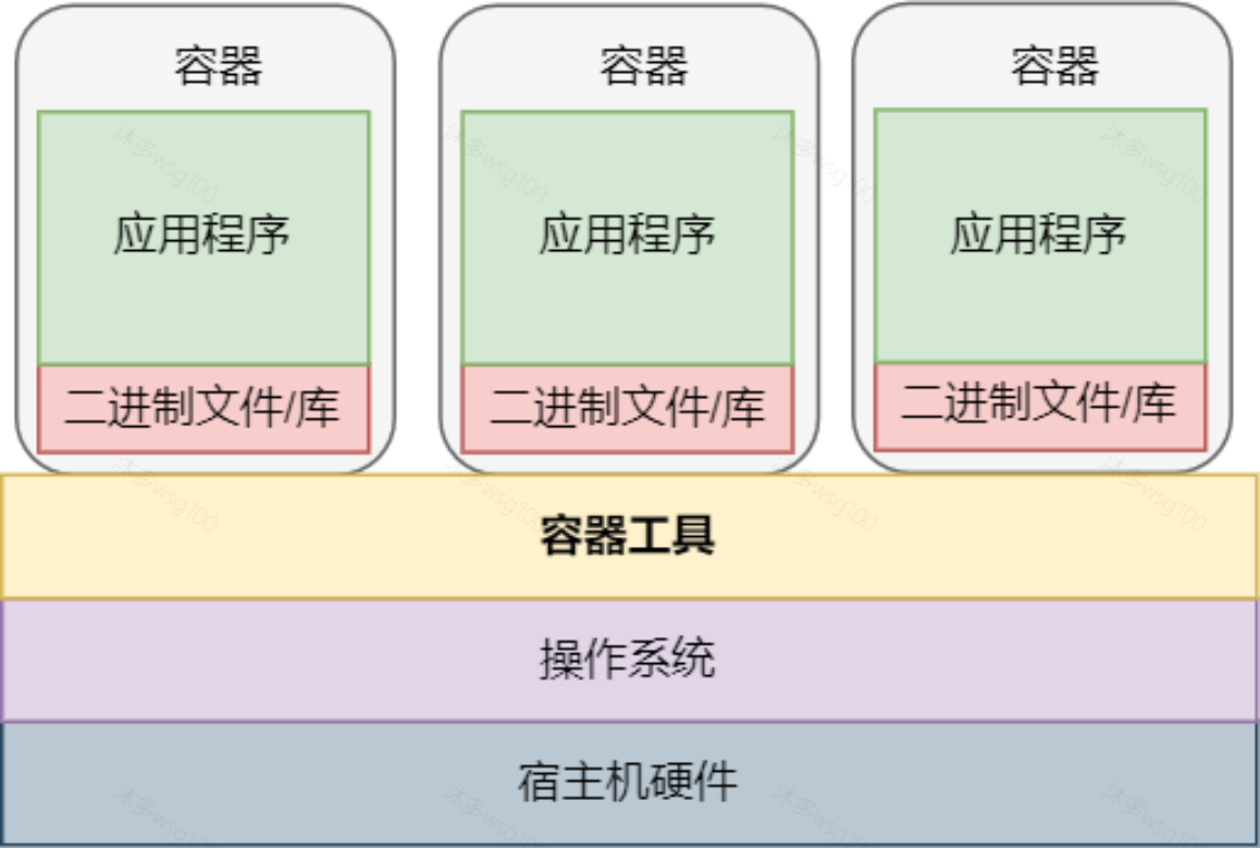 虚拟化技术及实时虚拟化概述_sel4 hypervisor-CSDN博客