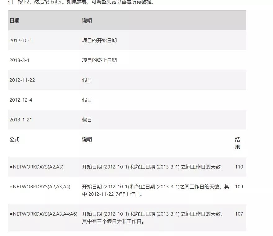 Java计算两个日期之间的天数计算两个日期之间的工作日天数,有个函数必须要知道! Csdn博客