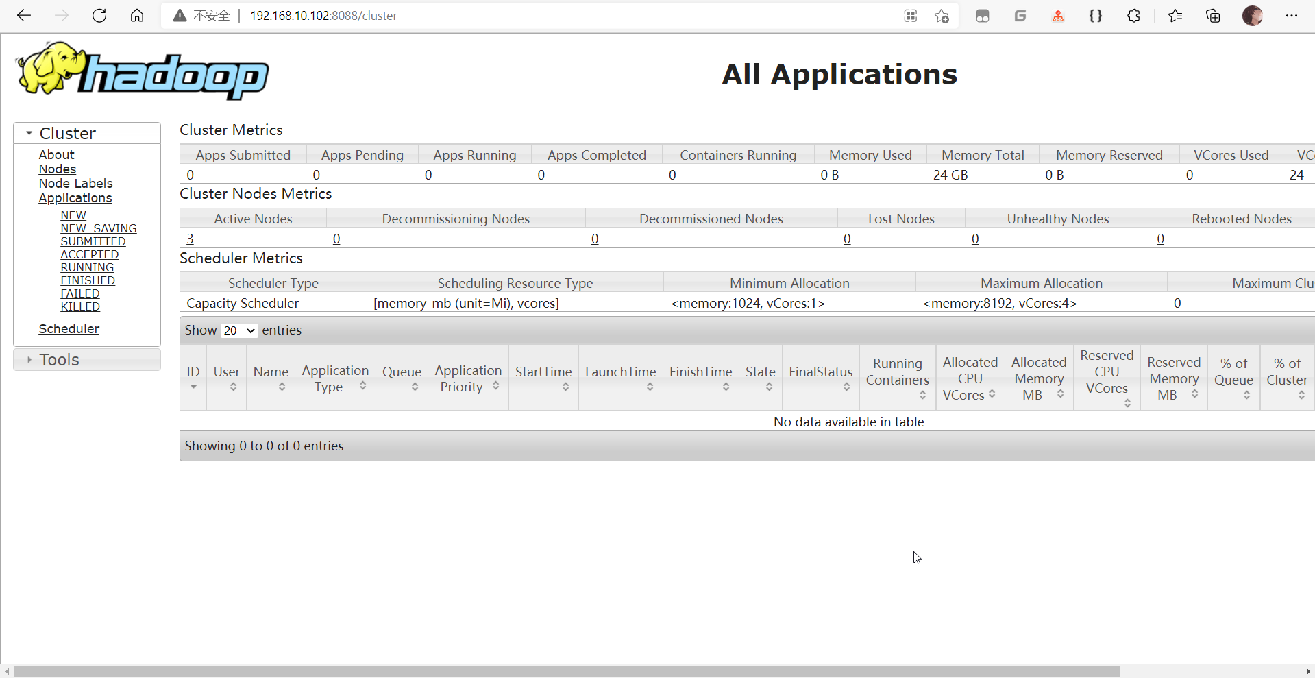 【大数据】☀️搞定Hadoop集群☀️Hadoop运行模式-完全分布式_hadoop web 192.168.10.10:9870-CSDN博客