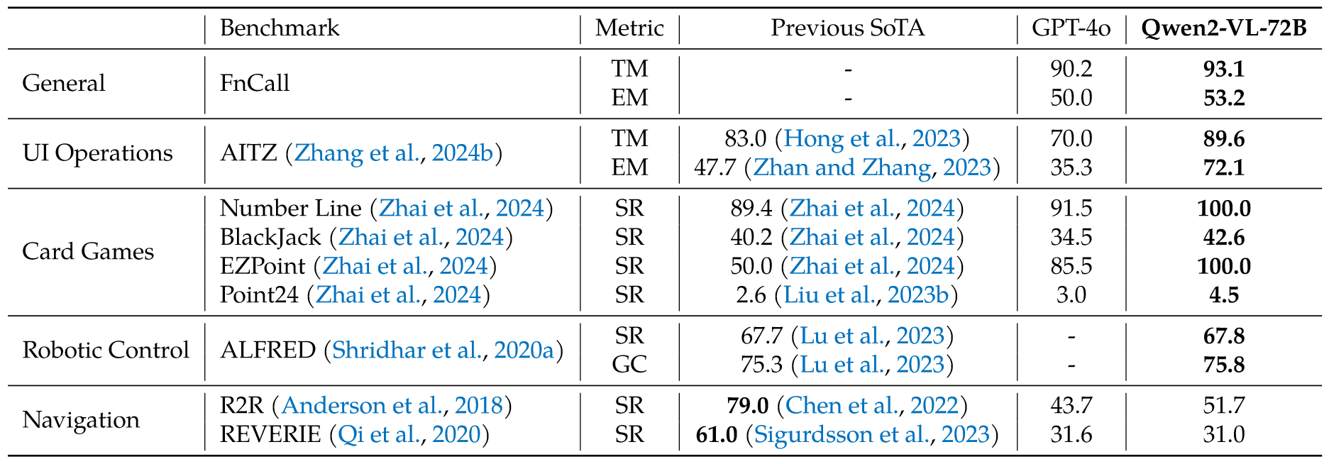 【论文通读】Qwen2-VL: Enhancing Vision-Language Model‘s Perception of the ...
