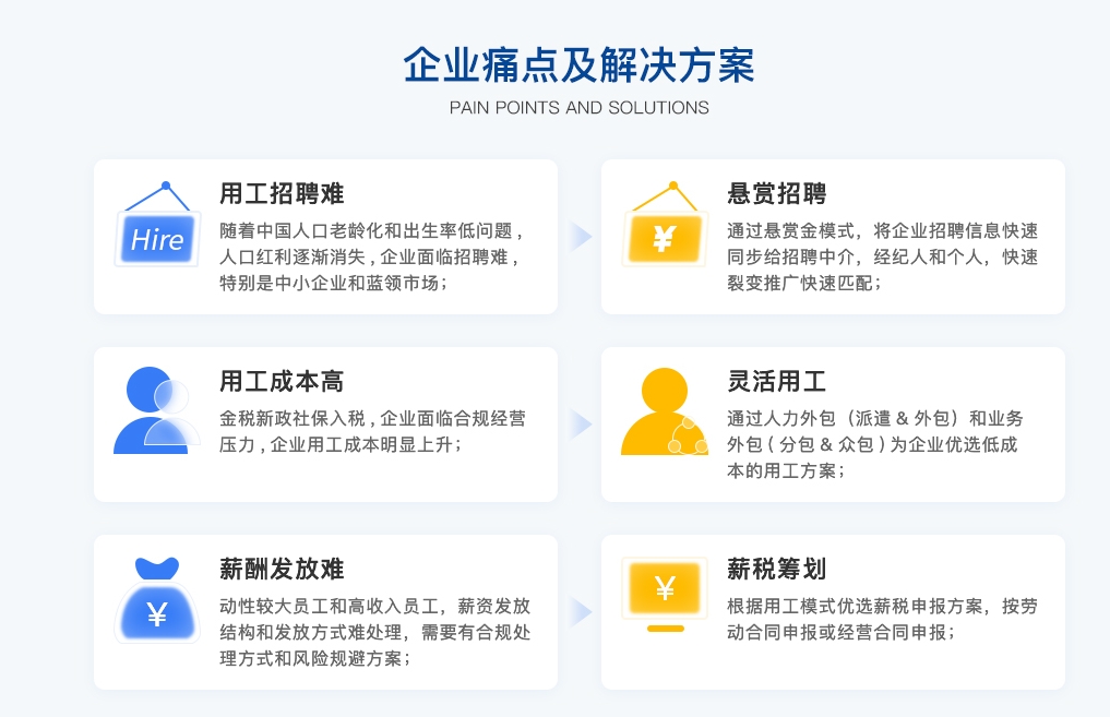 众博立灵活用工saas系统开发【现成源码搭建oem】灵活用工saas系统开发解决方案灵活用工系统源码 Csdn博客 