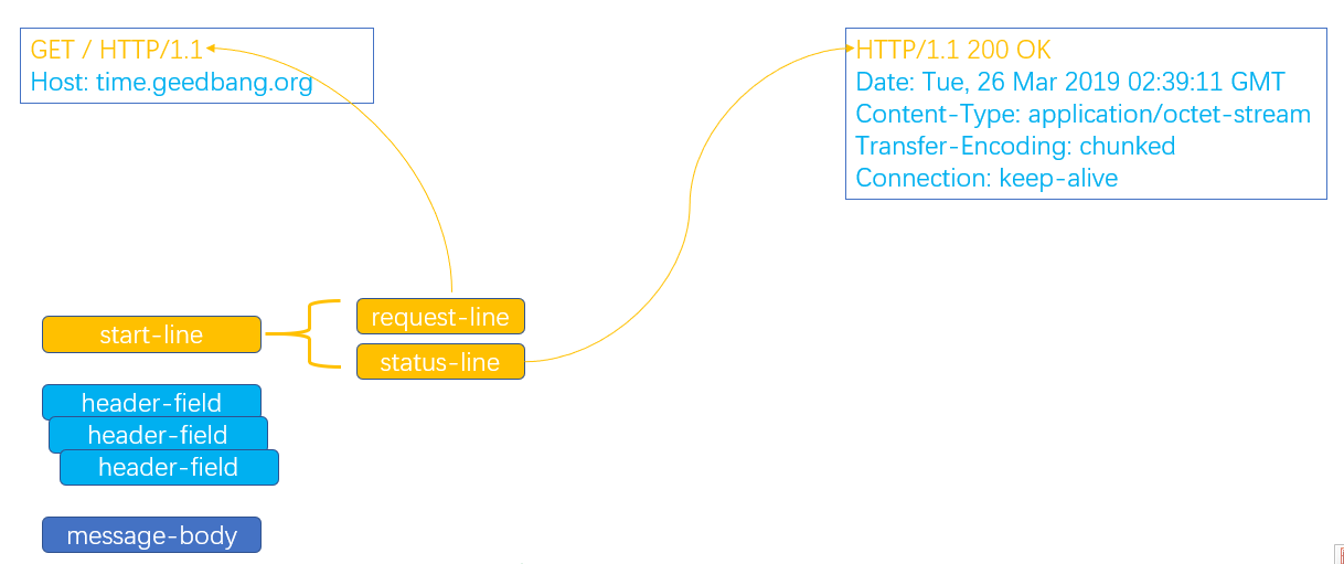 深入剖析HTTP3协议_qpack-CSDN博客