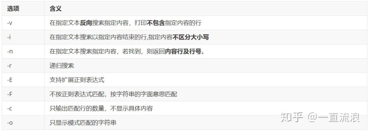 Grep 与条件06linux命令之grep命令 Csdn博客