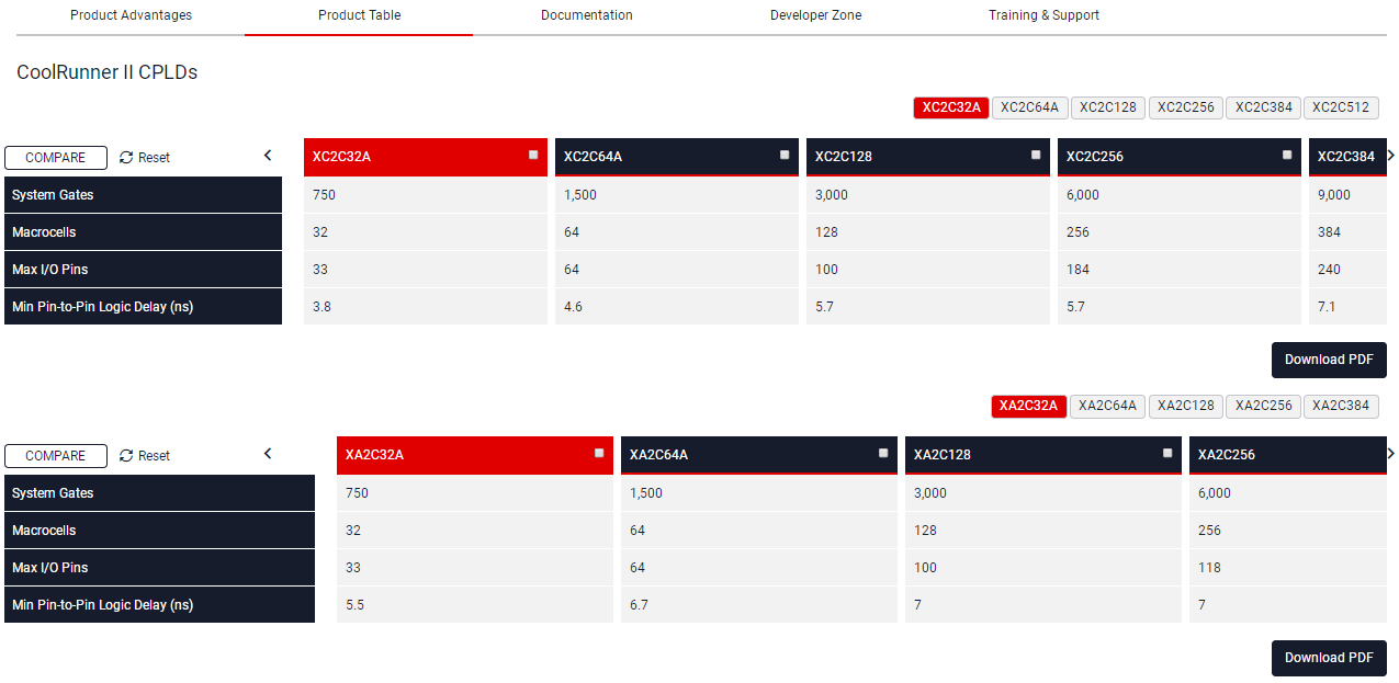 FPGA和CPLD芯片选型介绍（三）_cpld选型-CSDN博客