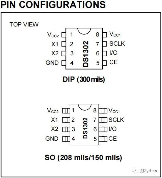 M-Arch（番外10）GD32L233评测-SPI驱动DS1302-CSDN博客