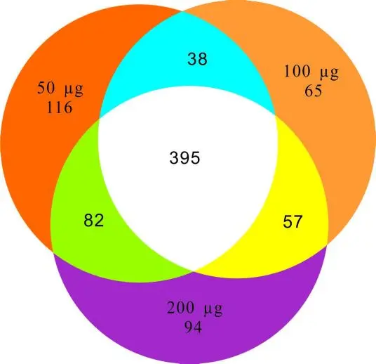 R语言实现高级的韦恩图可视化（UpSetR）_upset图r语言代码-CSDN博客