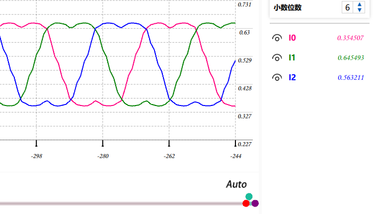 正点原子pmsm永磁同步电机开发套件基于stm32f4手写hal库svpwm调制方法的pmsm开环控制实践正点原子永磁同步电机 Csdn博客 