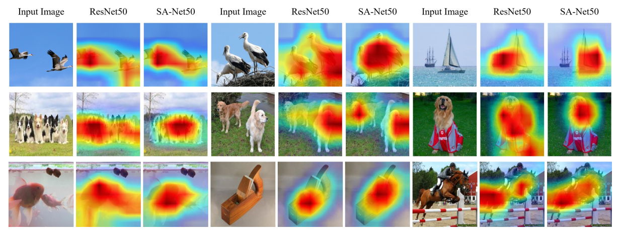 SA-Net: Shuffle Attention for Deep Convolutional Neural Networks-CSDN博客