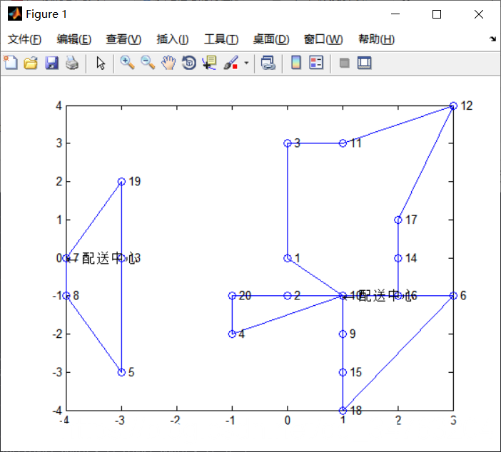 【路径规划】蚁群算法求解多中心vrp问题matlab_蚁群算法 vrp-CSDN博客