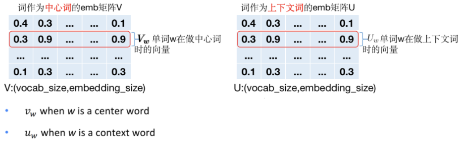 与word2vec_Word2vec算法图解（一）-CSDN博客