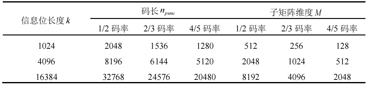 基于ccsds标准的ldpc码的编码器设计(详细版) Csdn博客