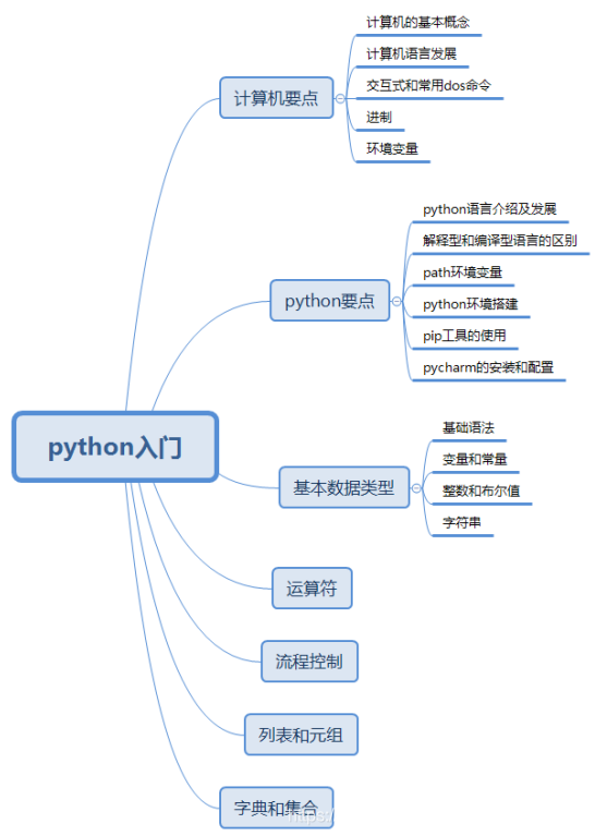 不知道python爬虫?这篇文章丢给他(内含框架结构) 爬虫搜索系统架构图 Csdn博客