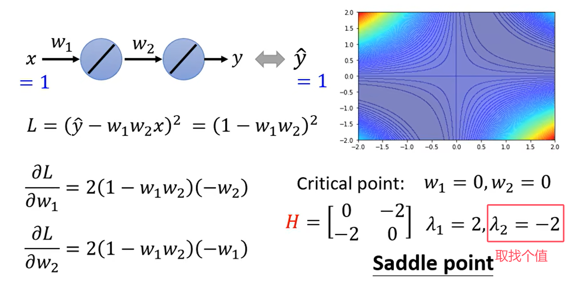 Optimization Better-CSDN博客