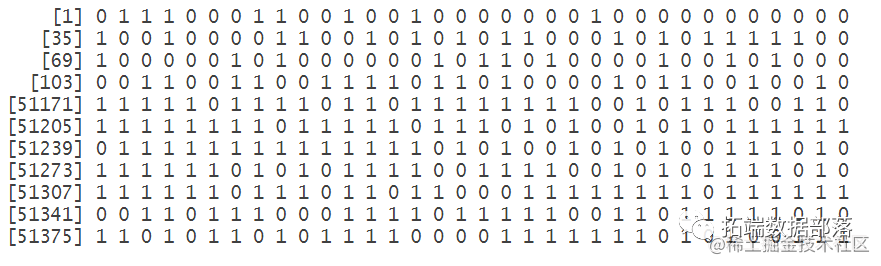 R语言LASSO特征选择、决策树CART算法和CHAID算法电商网站购物行为预测分析-CSDN博客
