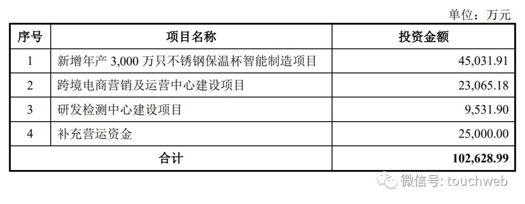 同富股份IPO被终止：年营收19亿 曾拟募资10亿-CSDN博客