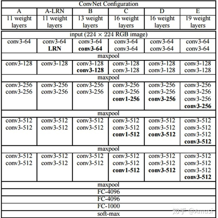 使用tensorflow2x实现vgg利用tensorflow2x框架搭建类似于alexnet和vgg网路模型代码 Csdn博客 