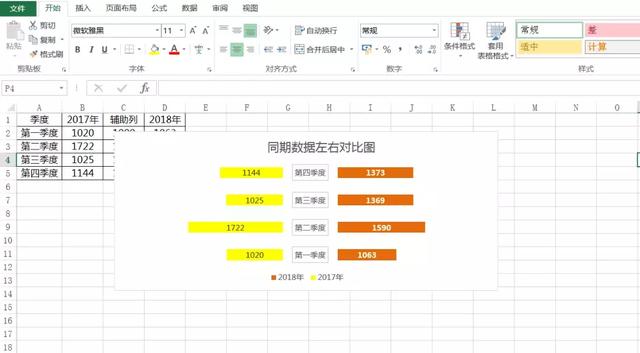 两列数值对比取公式excel两组同期数据差异对比，这种左右对比图，让数据展示更清晰 Csdn博客 