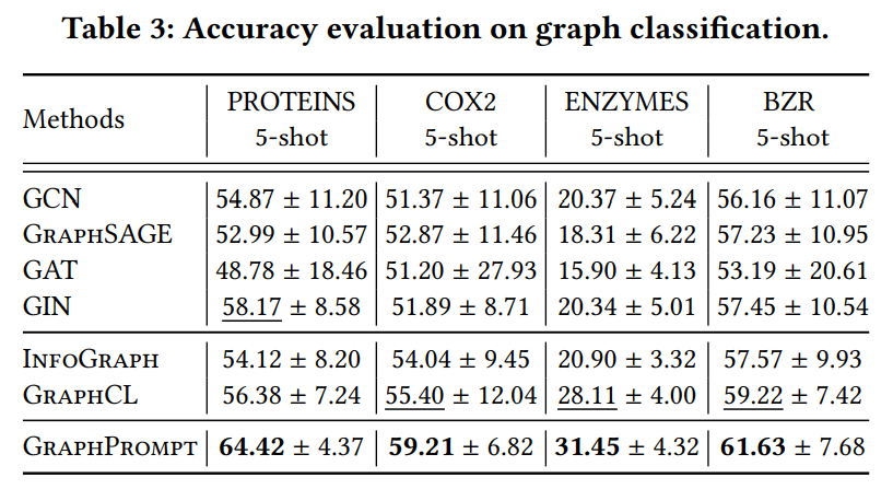 WWW 2023 | GraphPrompt: 图神经网络上统一预训练任务与下游任务-CSDN博客