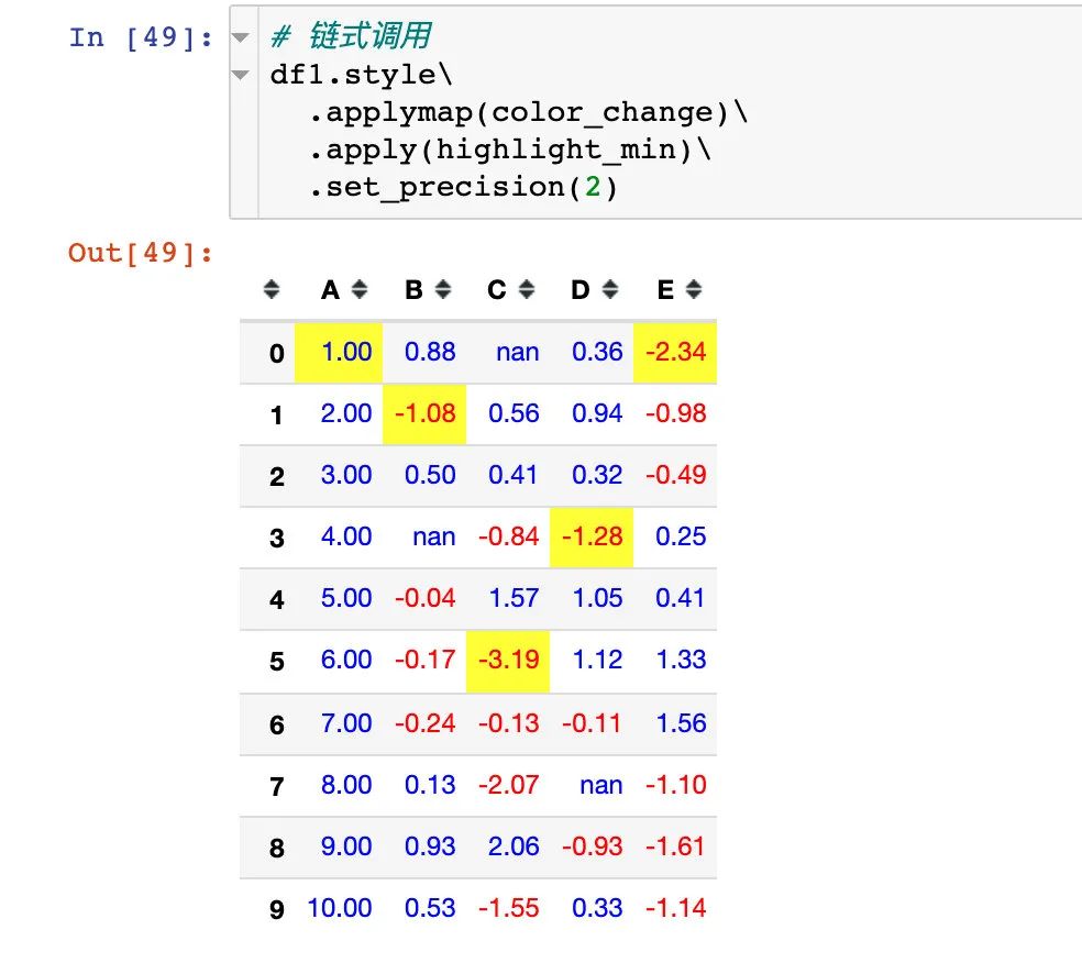 Pandas表格美颜技巧_pandas style 为什么text颜色只能显示一部分-CSDN博客