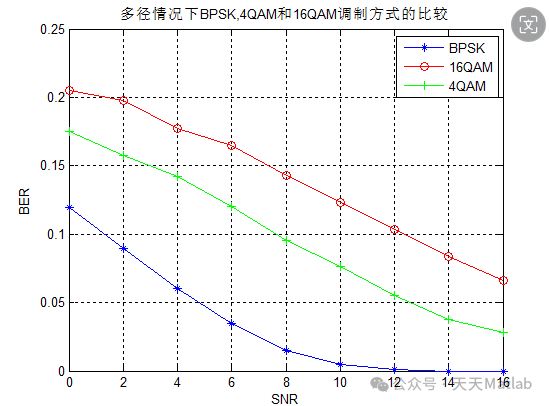 【信道估计】基于lsmmsesvd三种算法电力线通信系统信道估计附matlab代码mmse Stl Csdn博客