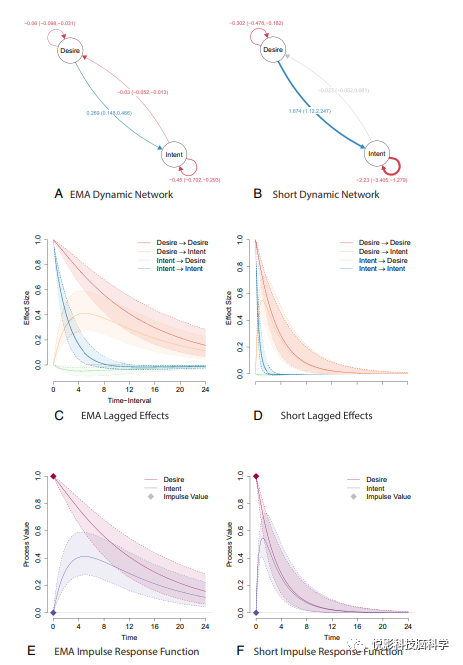 PNAS：描绘自杀想法的时间尺度-CSDN博客