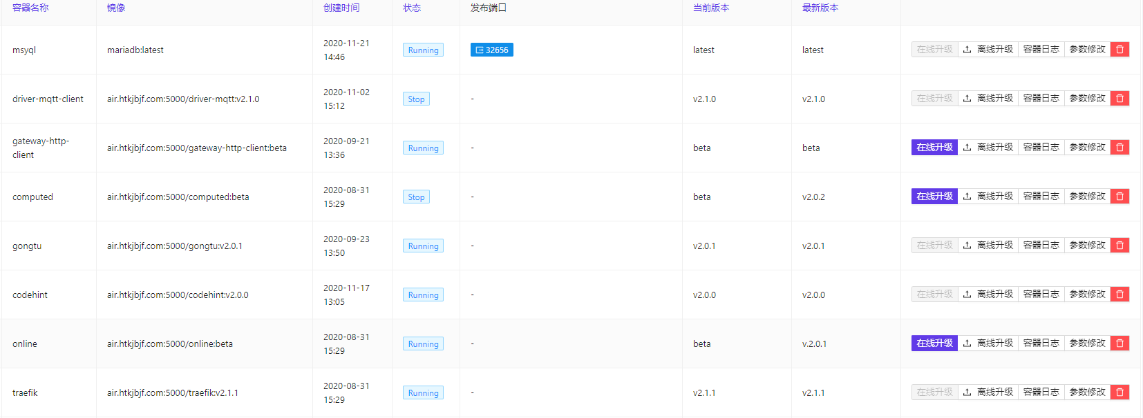 如何使用物联网低代码平台进行服务管理？_airiot低代码大屏实时渲染技术架构-CSDN博客