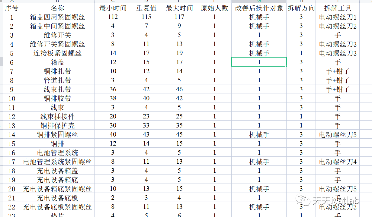【序列规划】基于模拟退火结合粒子群 粒子群 模拟退火实现拆解序列规划附matlab代码拆卸序列规划的matlab代码 Csdn博客