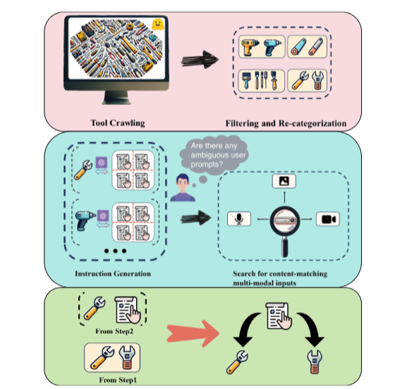 更聪明的多模态工具智能体！上科大与美团、华院大数据提出MLLM-Tool Agent系统，模型、数据全部开源！...-CSDN博客