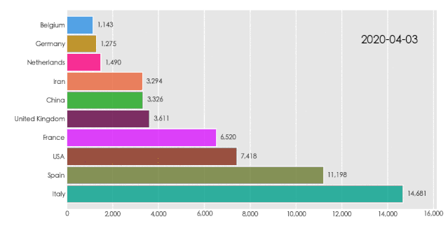 [python]bar_chart_race使用_barchartrace-CSDN博客
