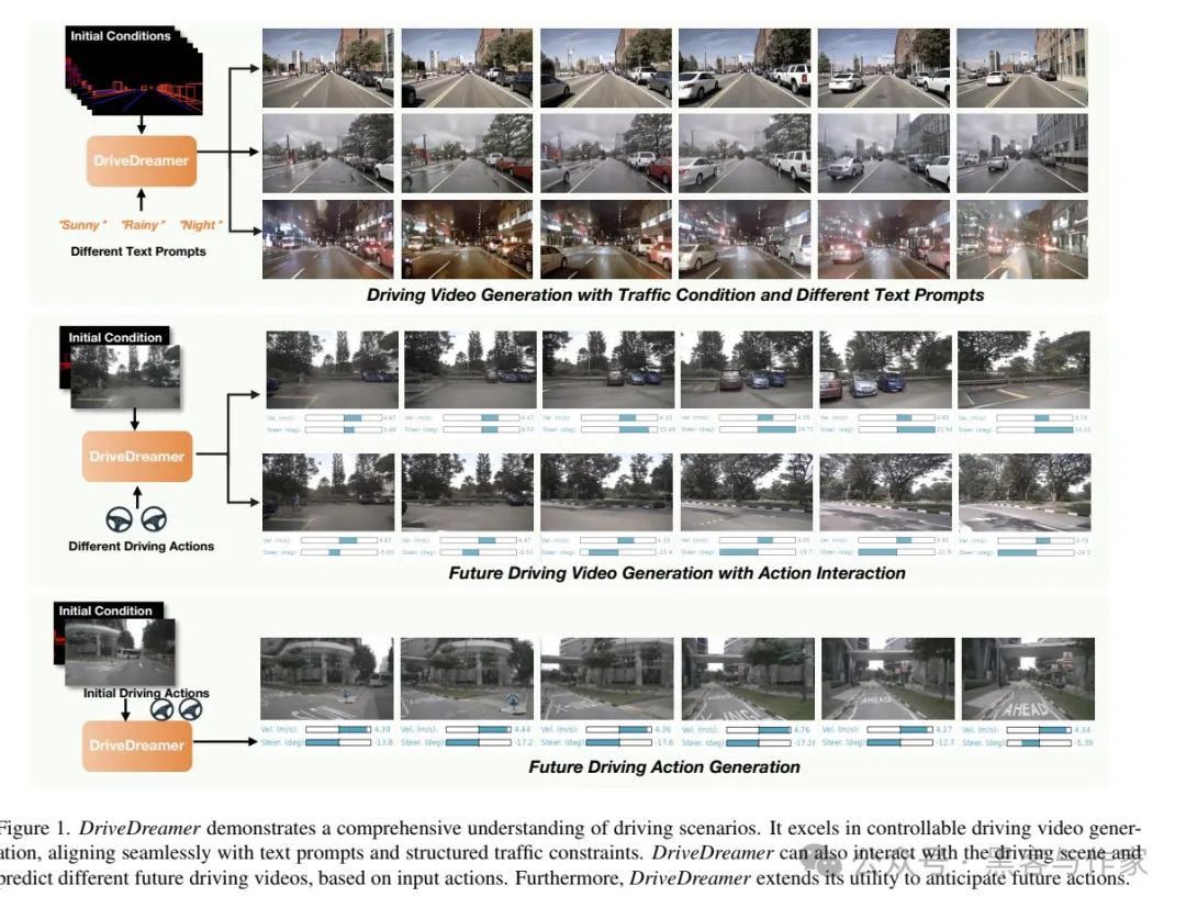 极佳科技的自动驾驶场景生成模型drivedreamer和drivedreamer-2-CSDN博客