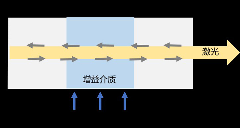 一文读懂VCSEL-CSDN博客