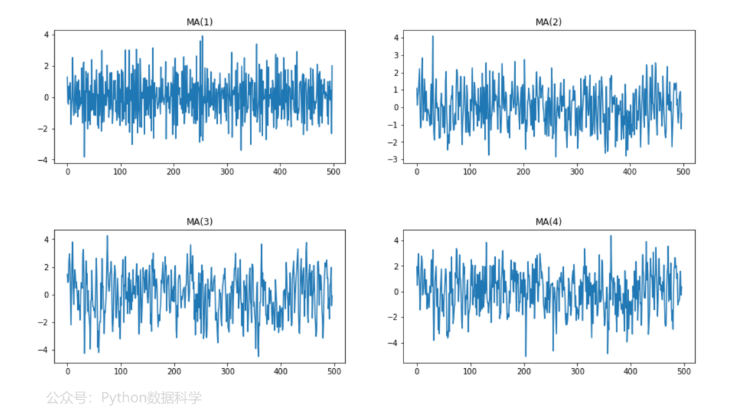 【时间序列】ARMA 时序模型形式、理解、统计特性-CSDN博客