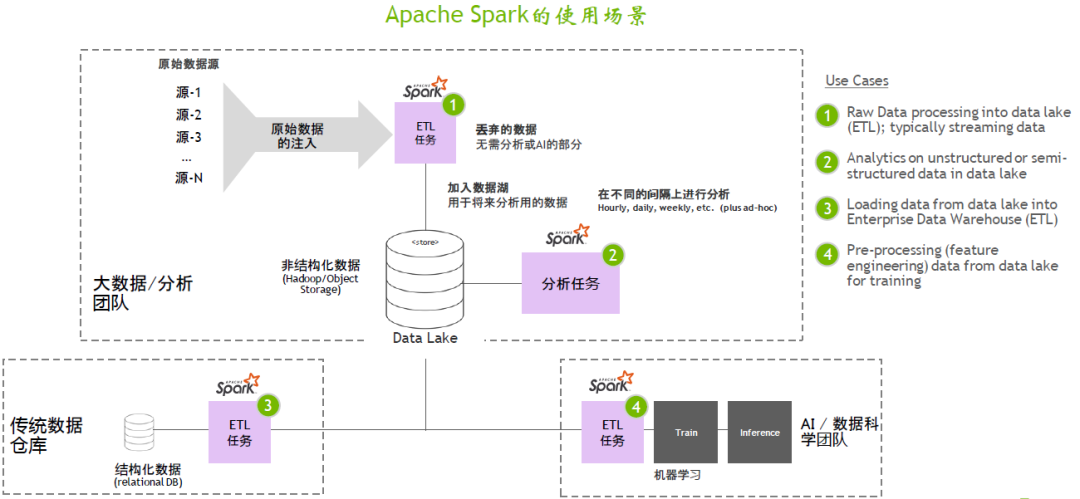 在 Spark 3.0 上实现 GPU 加速 ETL-CSDN博客