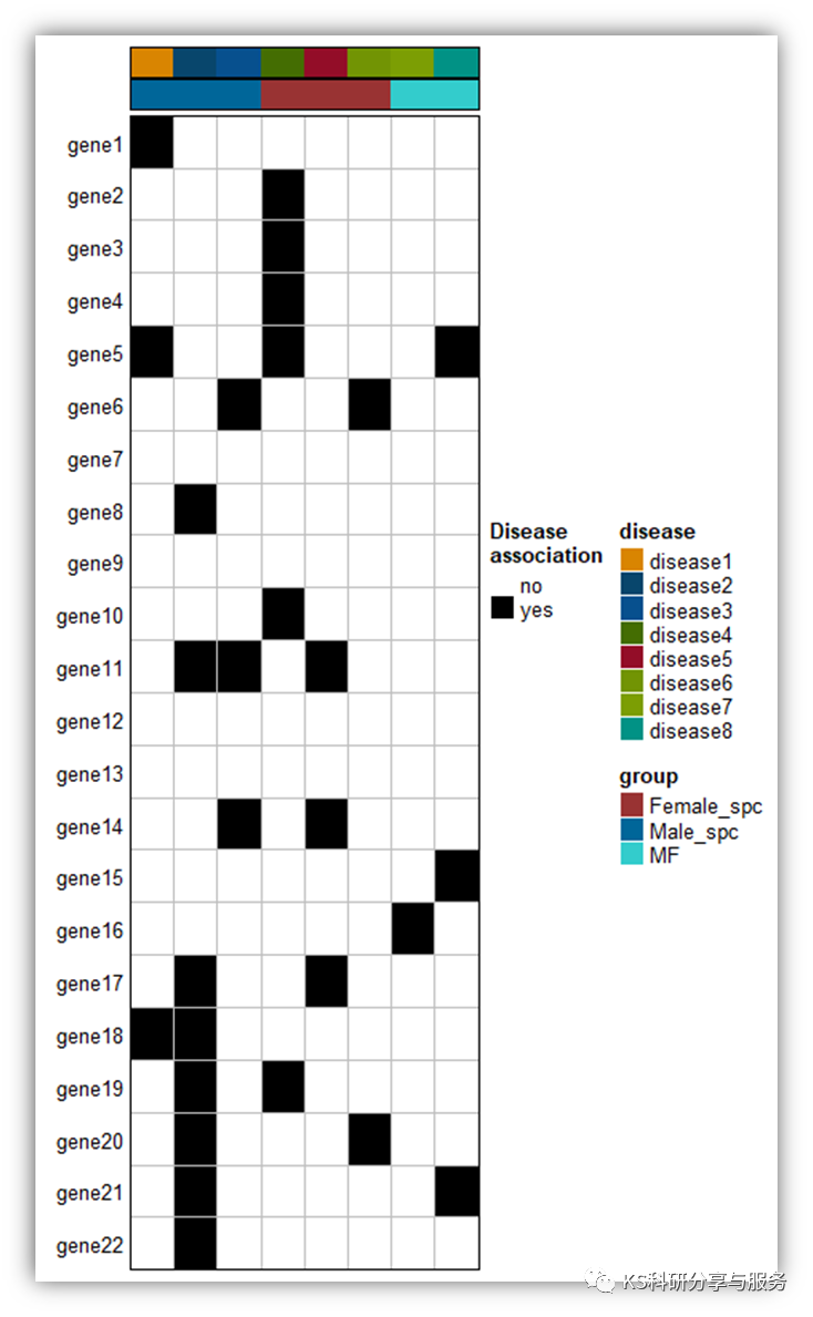 热图7：ggplot2/ComplexHeatmap做离散型热图_复现nc图表 ggplot做热图-CSDN博客