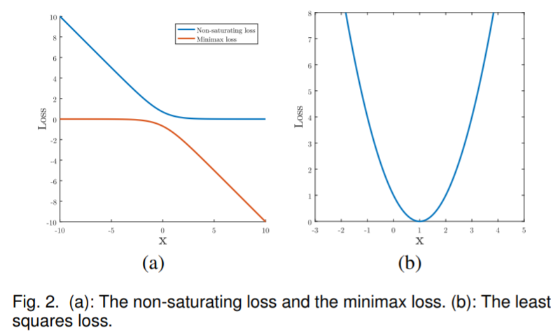 经典GAN简明原理：LSGAN-CSDN博客
