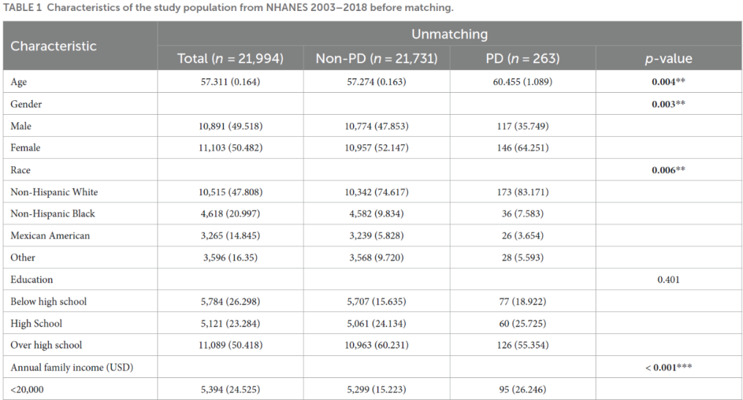 NHANES | PSM与RCS联合发表二区4.3分文章！-CSDN博客