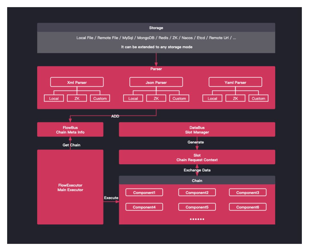 万字+28张图带你探秘小而美的规则引擎框架LiteFlow-CSDN博客