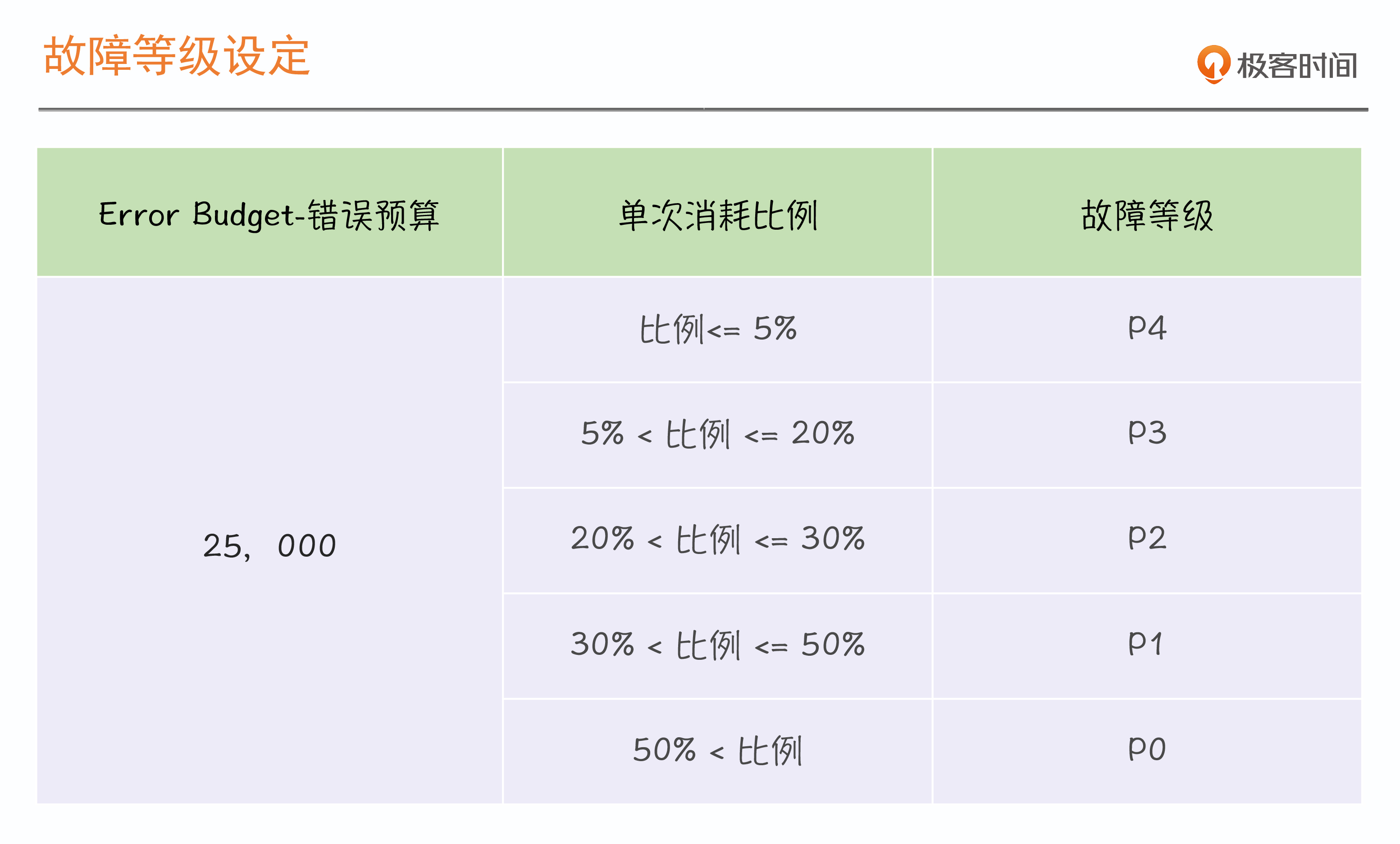 对SRE的理解_业务系统sre-CSDN博客