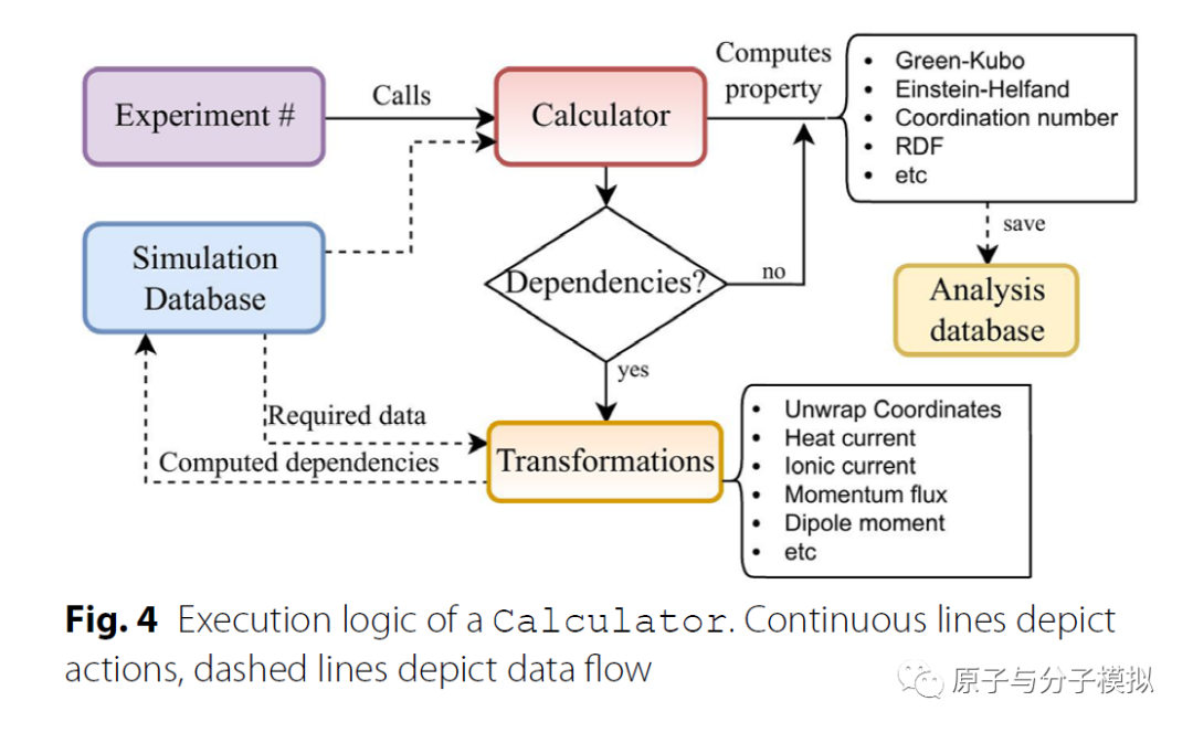 分子动力学模拟—LAMMPS 数据后处理软件（二）_lammps热导率计算后处理-CSDN博客