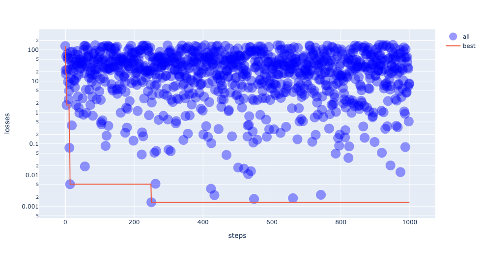optuna可视化调参魔法指南_optuna调参-CSDN博客