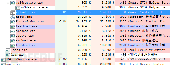 VMware Tools本地提权漏洞CVE-2022-31676分析与复现（1）_vmtoolsd.exe-CSDN博客