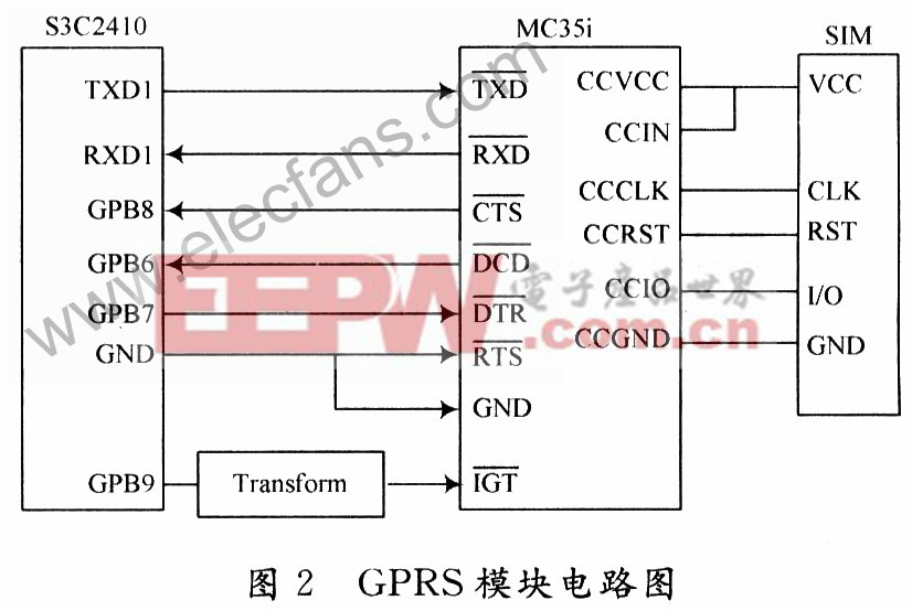 linux gprs连接服务器,Linux和GPRS的数据通讯系统应用介绍-CSDN博客