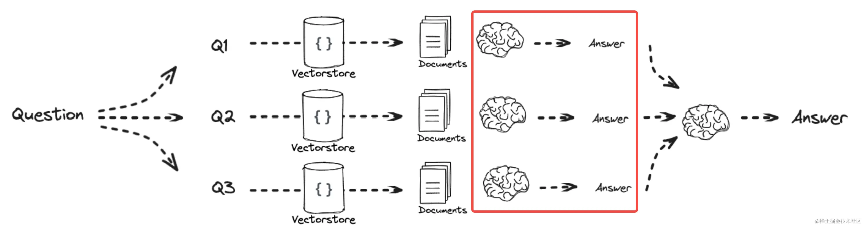 RAG基本流程与处理技巧：基于LangChain的实现指南_cheeriowebbaseloader-CSDN博客