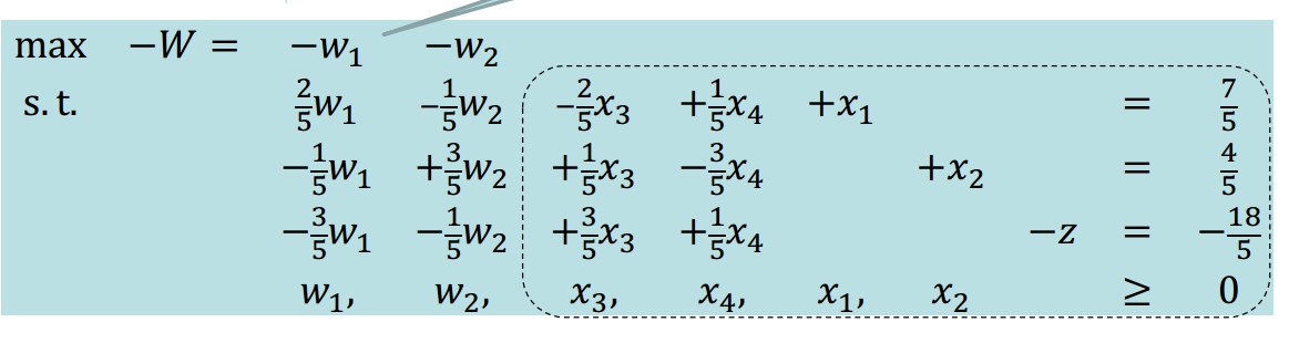 两阶段单纯形法Two-phase simplex method-CSDN博客