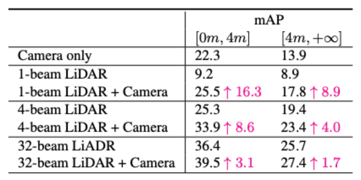 【多模态融合】FUTR3D: A Unified Sensor Fusion Framework for 3D Detection-CSDN博客