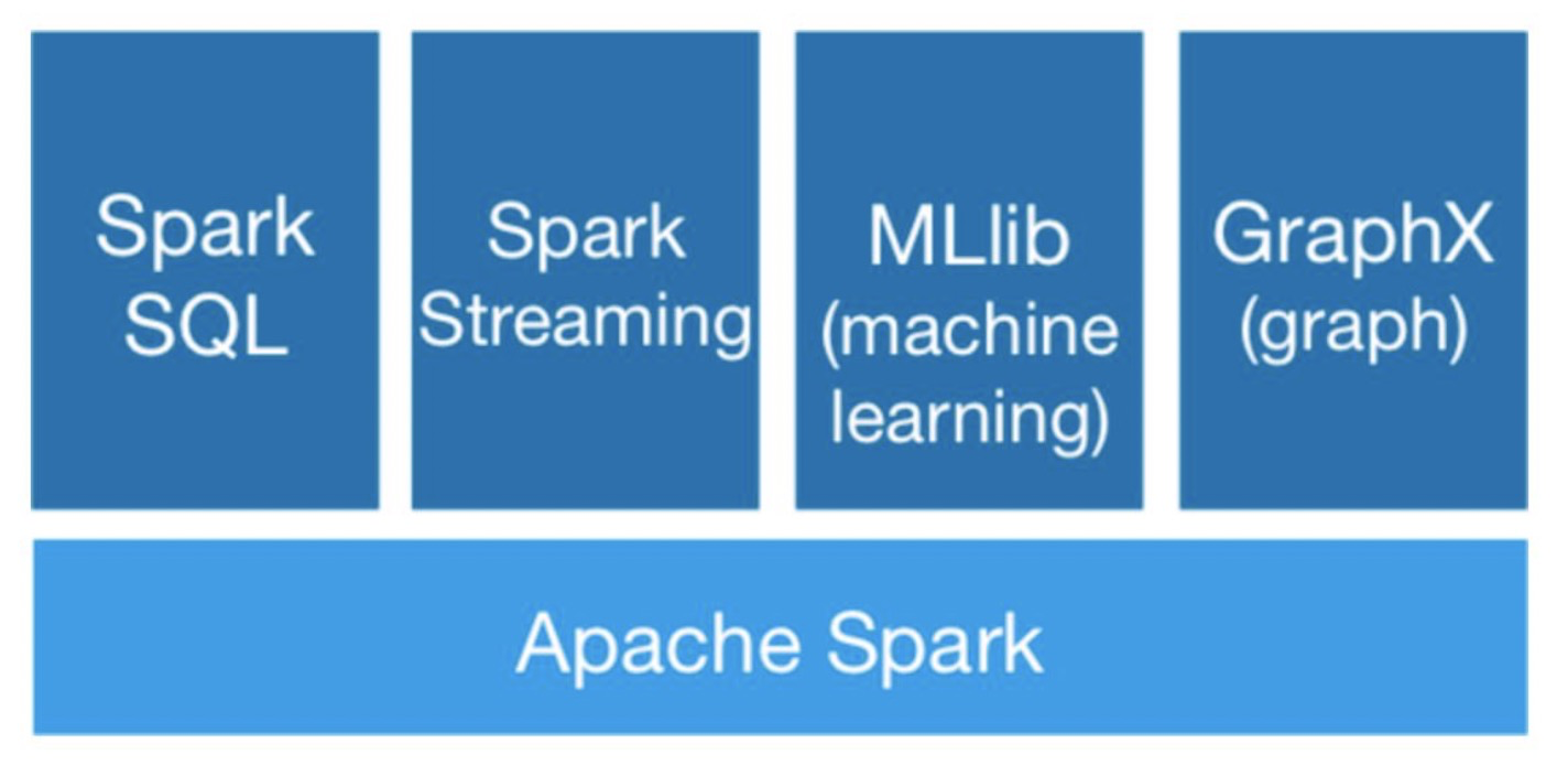 Hadoop大数据技术生态_大数据生态图-CSDN博客