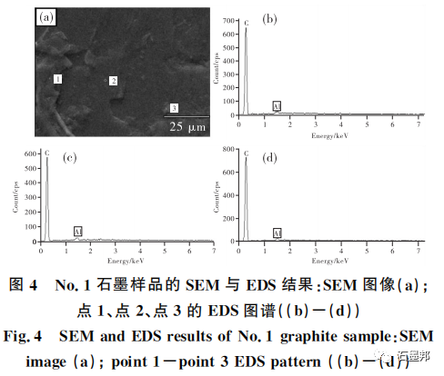 监听元素高度变化_膨胀石墨的形貌、成分与结构变化-CSDN博客
