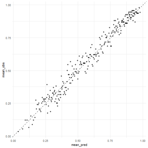 tidymodels搞定二分类资料多个模型评价和比较_r语言 tidymodels-CSDN博客