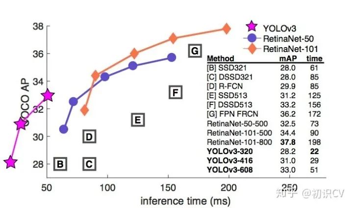 yolov5论文_YOLO算法史上最全综述：从YOLOv1到YOLOv5-CSDN博客